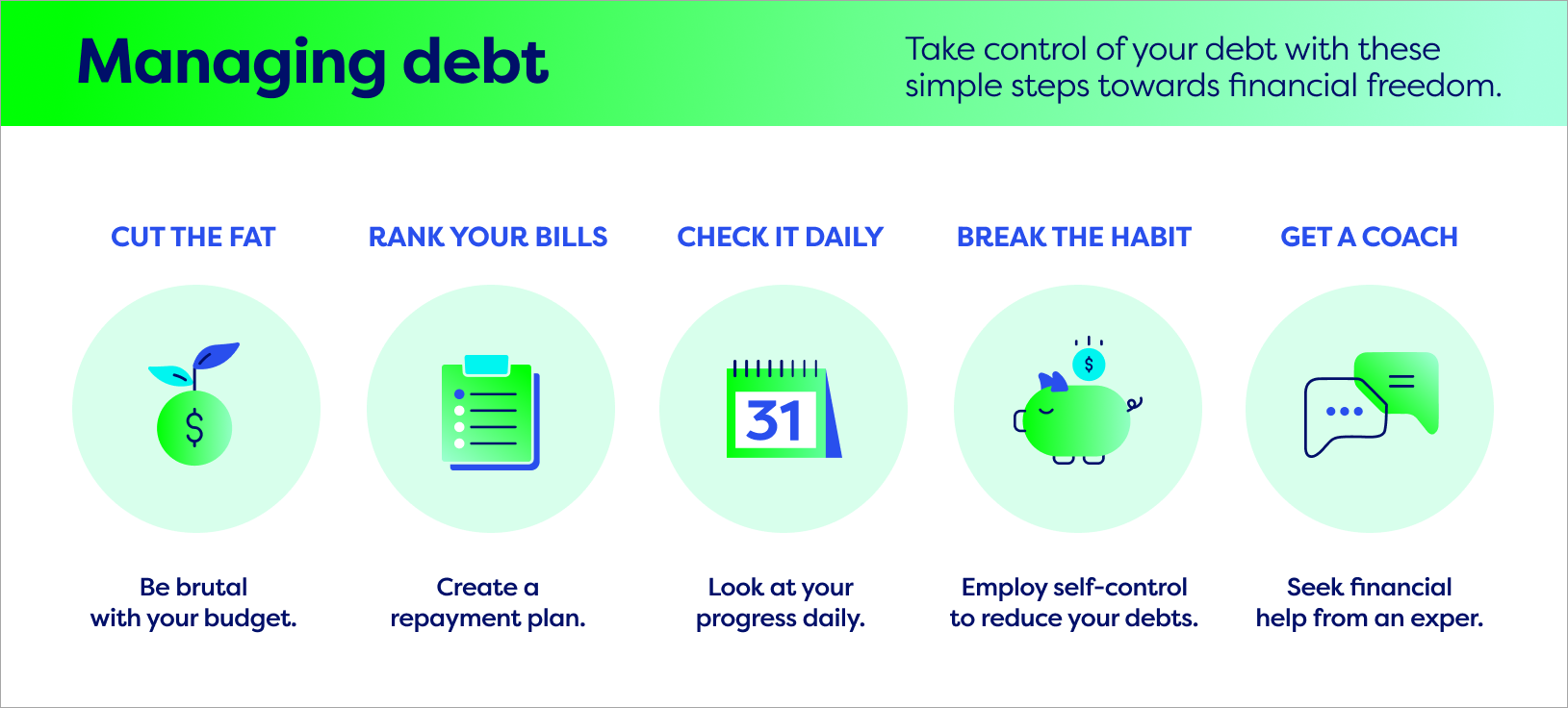 Understanding good and bad debt | CareSuper | CareSuper