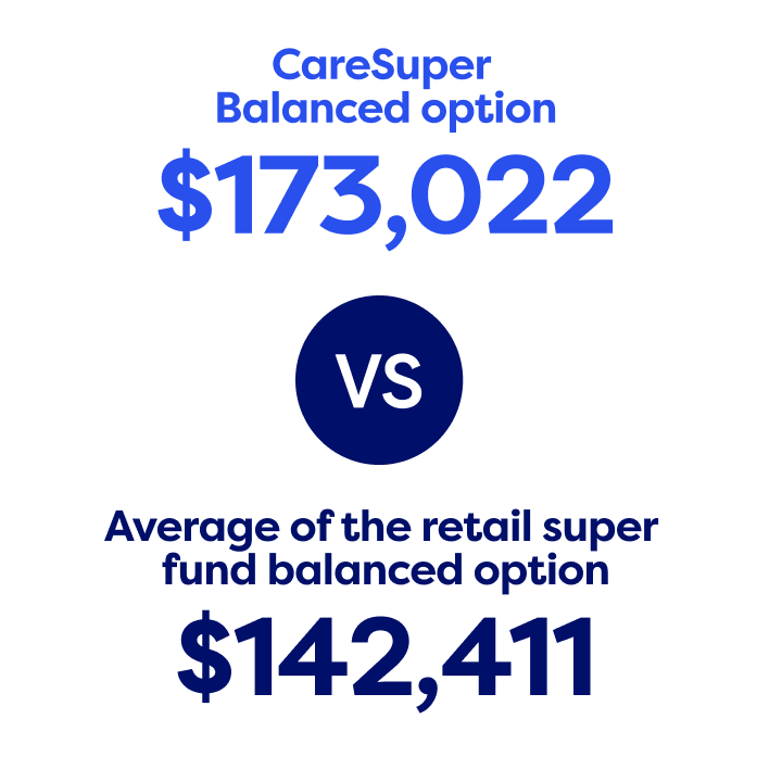 Compare super | CareSuper