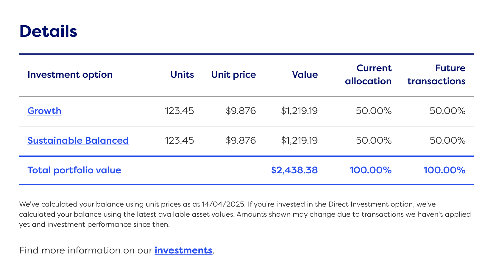 Manage Your Super Online with CareSuper | CareSuper